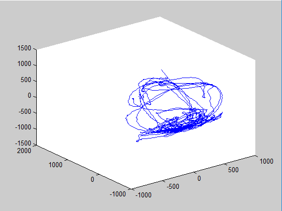 madgwick算法基于MPU9250姿态融合漂移问题的原因_mpu9250yaw零漂解决-CSDN博客