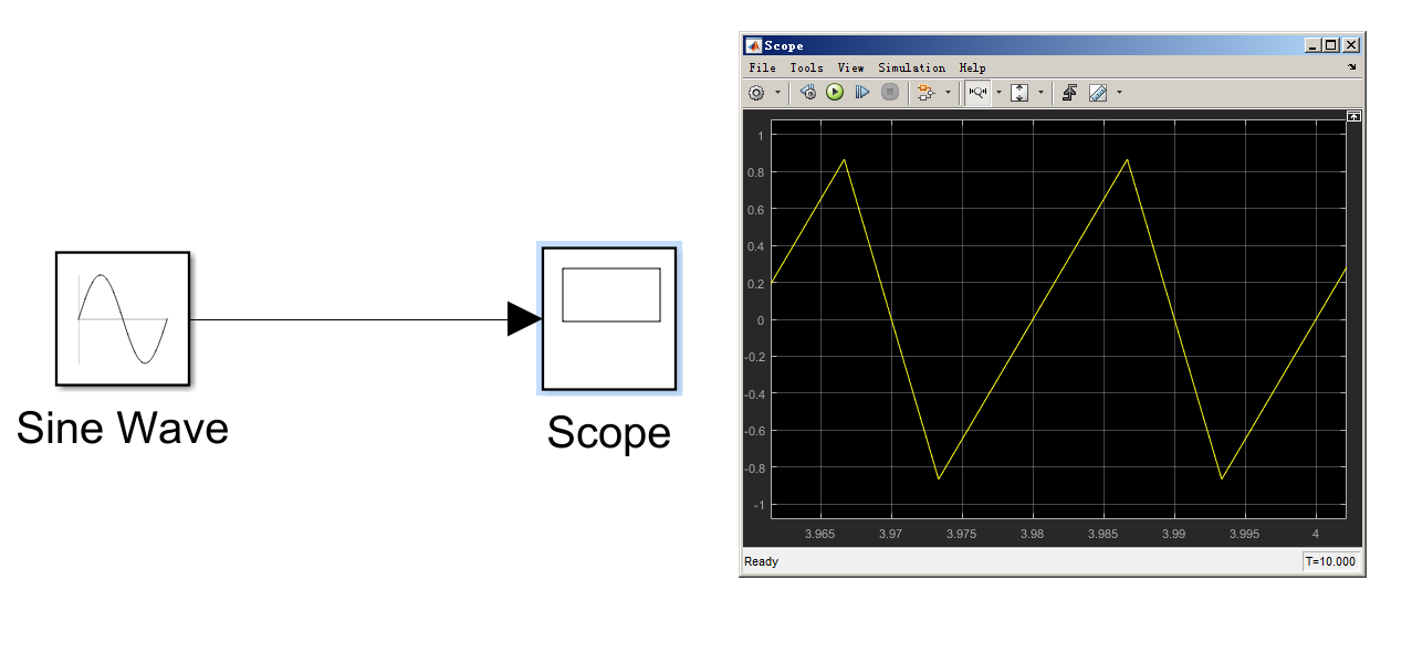 做Sine Wave模块学习时，当频率为50HZ时，发现示波器显示波形成为三角波了_adc采50hz正弦波采出来是三角波-CSDN博客