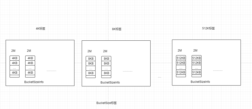 hbase BlockCache及3种实现方案详解_hbase blockcache 释放-CSDN博客