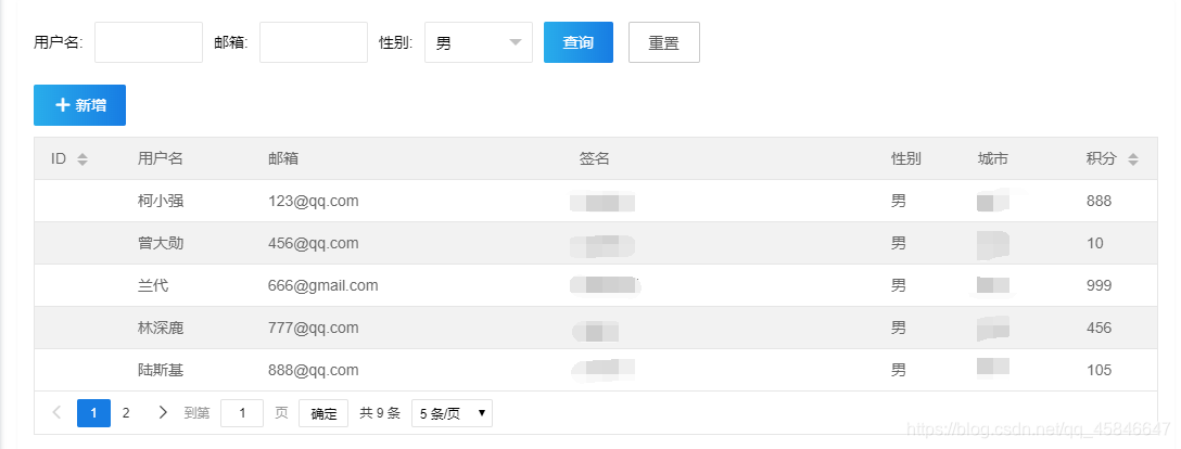 Spingboot Layui Thymeleaf前后端数据交互 Springbootthymeleaf前后端交互 Csdn博客