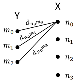 CPD配准算法及代码的简单理解（Coherent Point Drift）_skystyx的博客-CSDN博客_cpd算法