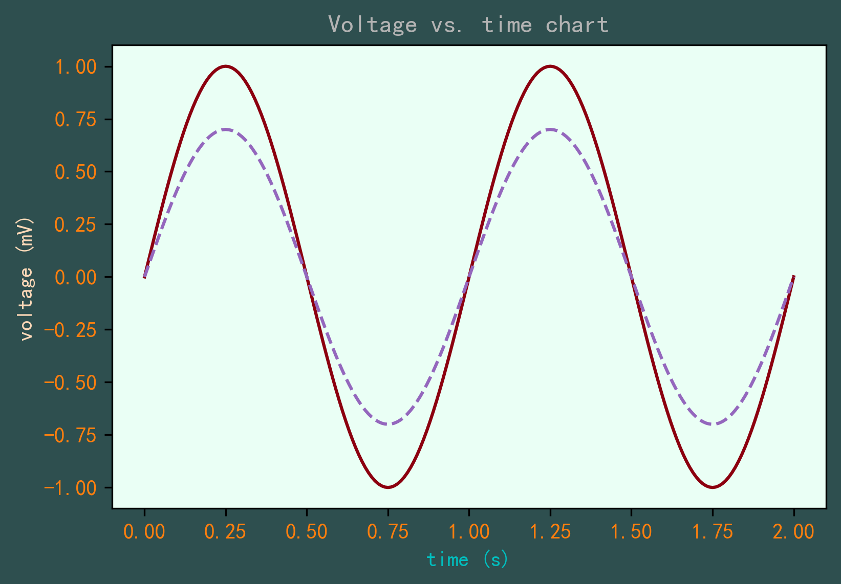 Python可视化matplotlib06-内置单颜色（一）_pythonic生物人的博客-CSDN博客