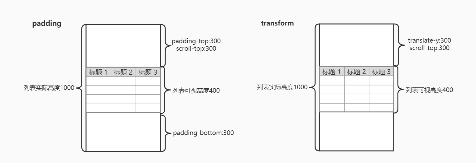 基于element-ui el-table 开发虚拟列表(树形列表)_elementui做树形列表-CSDN博客