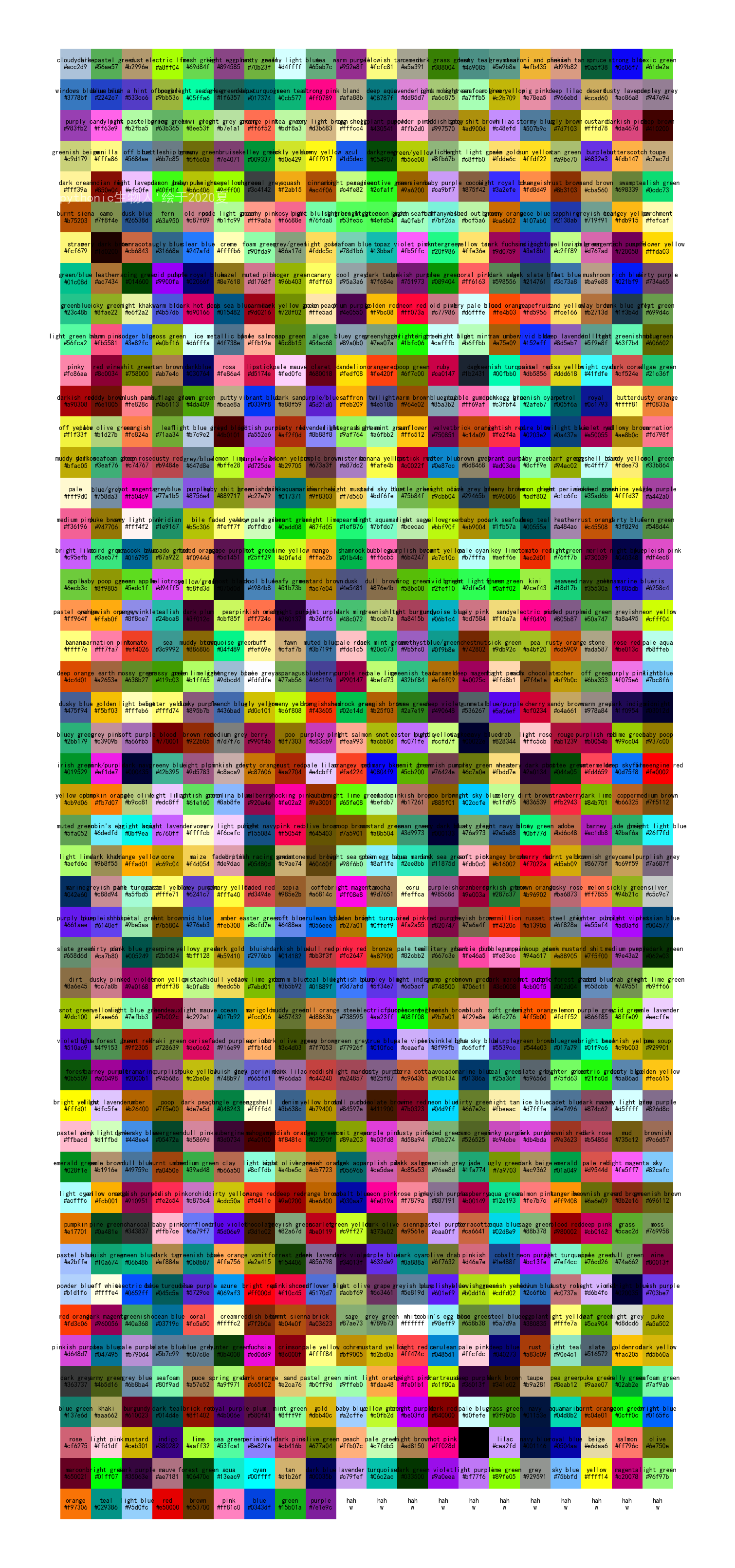 Python可视化matplotlib06 内置单颜色(一)pythonic生物人的博客 Csdn博客