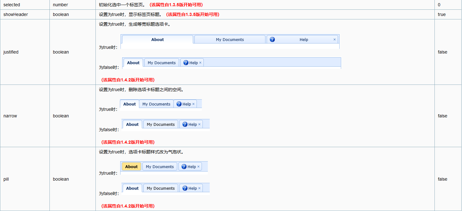 easyUI中的tabs组件及关闭选项卡操作_easyui-tree 除了主节点以外的全关闭-CSDN博客