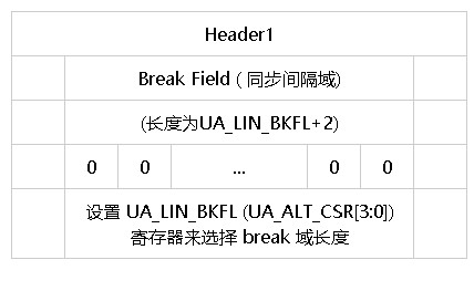 UART控制器LIN功能模式（NUC029LAN阅读笔记）_uart转lin-CSDN博客