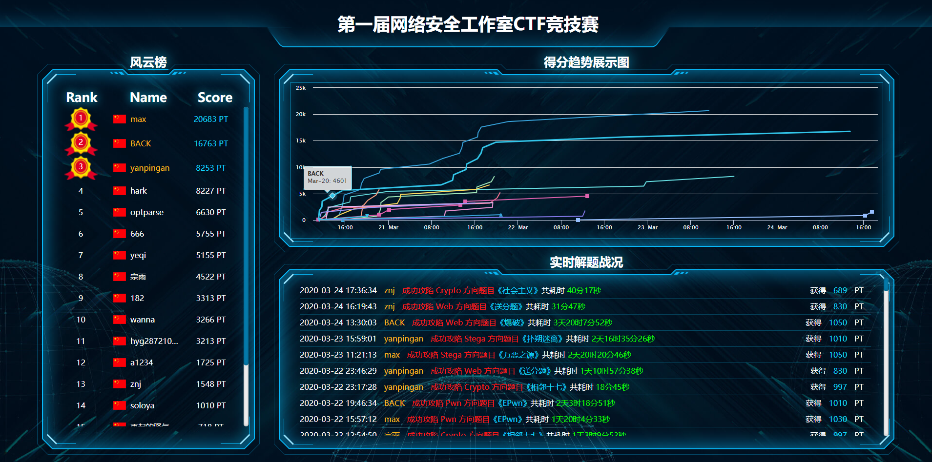CTF平台靶场 支持动态Flag以及Docker分发_ctf ti0s-CSDN博客