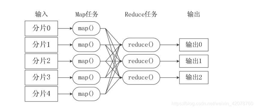Hadoop生态系统各组件功能hadoop生态系统以及每个部分的具体功能 Csdn博客