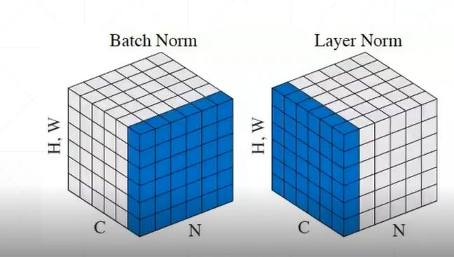 一图搞懂正则化（Normalization）_灰度图图像增强正则化怎么设置-CSDN博客
