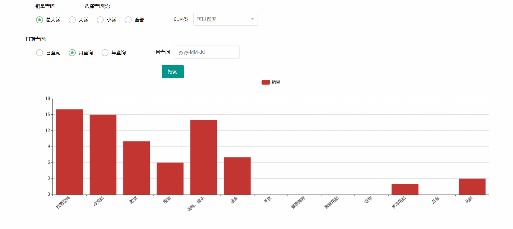 Layui Ajax Echarts Php实现数据可视化 Layui Echarts 柱状图 Csdn博客
