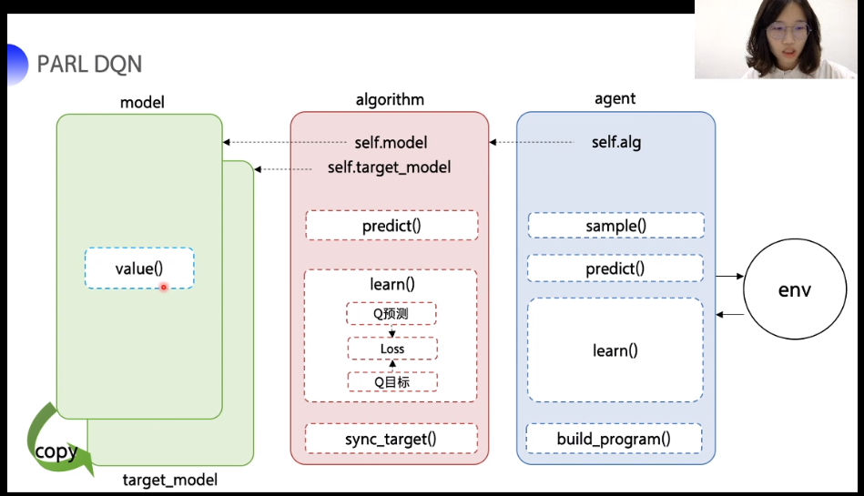 【经验分享】DQN入门篇—利用DQN解决MountainCar_dqn mountaincar-CSDN博客