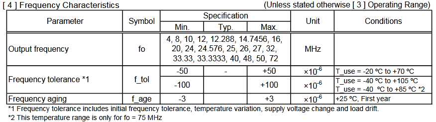 clock的accuracy（tolerance）和jitter_jitter tolerance-CSDN博客