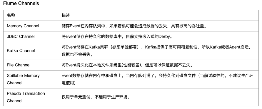 Flume架构原理详解_flume有主节点吗-CSDN博客