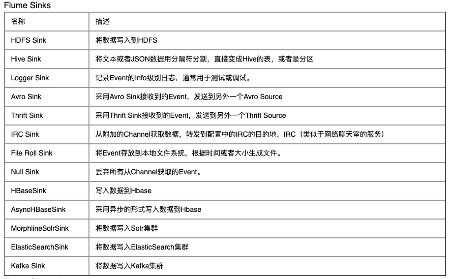 Flume架构原理详解_flume有主节点吗-CSDN博客
