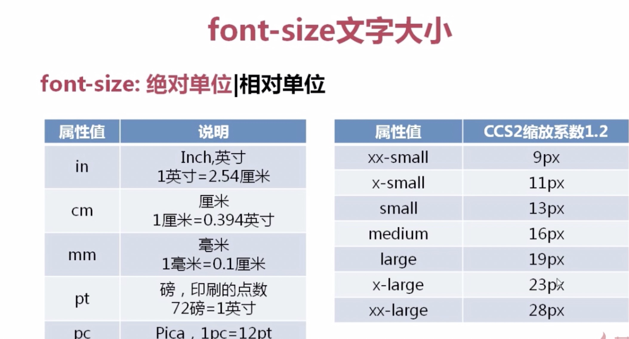 H5入门5：CSS 字体和文本样式_h5 font-size-CSDN博客