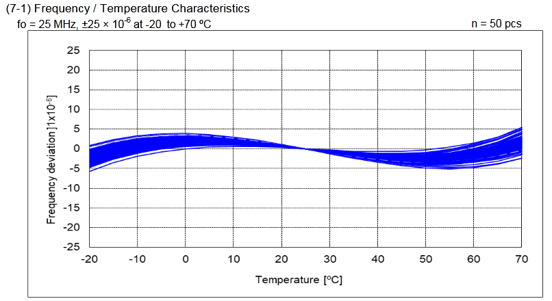 clock的accuracy（tolerance）和jitter_jitter tolerance-CSDN博客