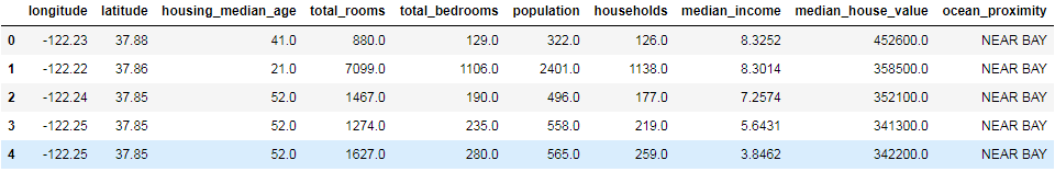 机器学习实践—基于scikit Learn、keras和tensorflow2第二版—第2章 端到端机器学习项目实践机器学习实战基于scikit Learn、keras和