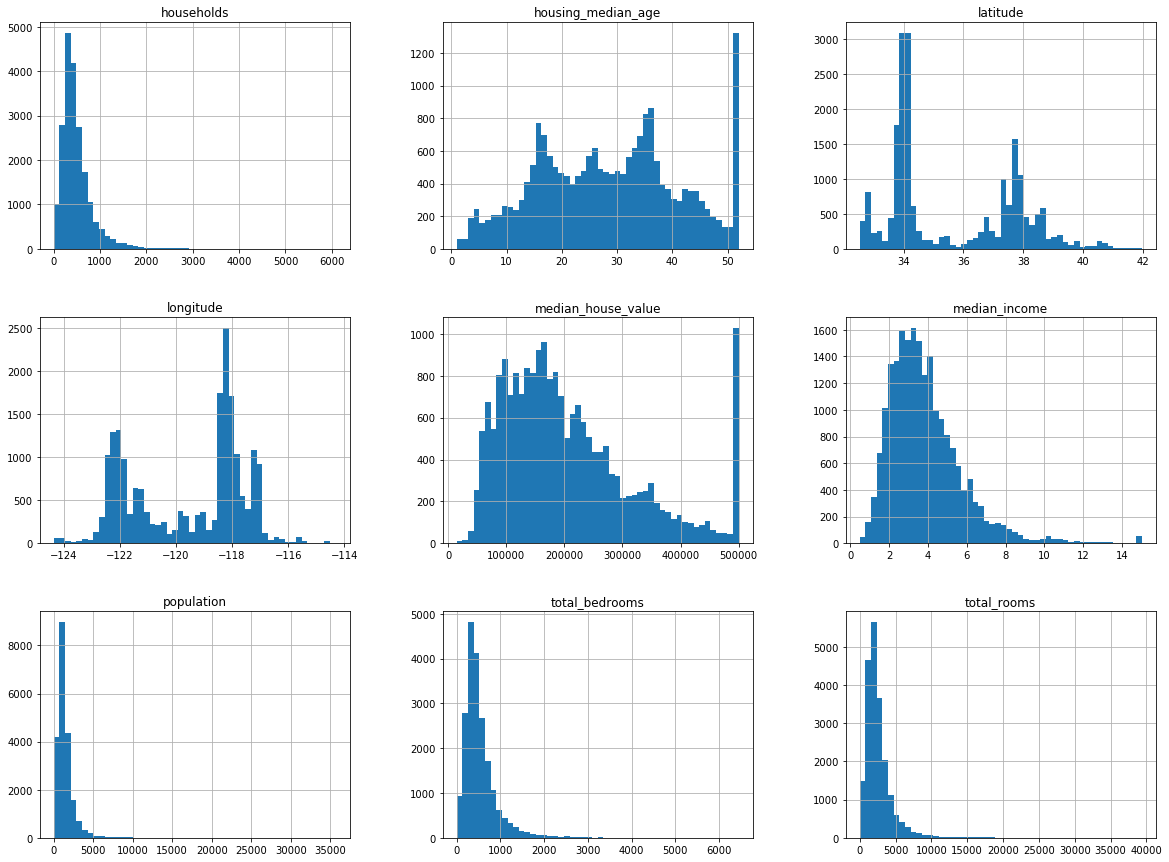 机器学习实践—基于scikit Learn、keras和tensorflow2第二版—第2章 端到端机器学习项目实践机器学习实战基于