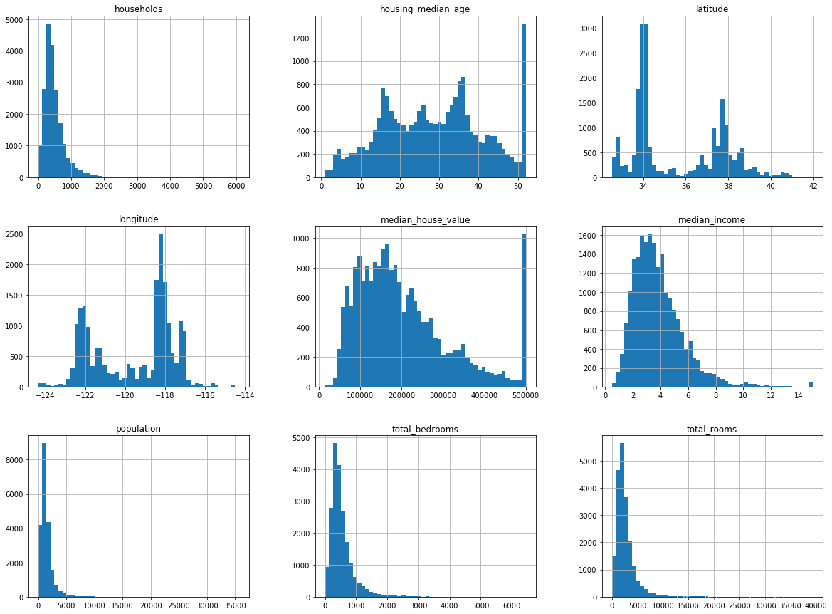 机器学习实践—基于scikit Learn、keras和tensorflow2第二版—第2章 端到端机器学习项目实践机器学习实战基于