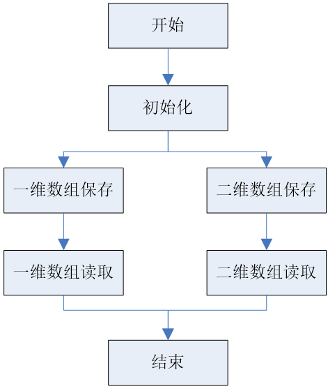 Labview④——数组存取labview取出数组的某一数值 Csdn博客 