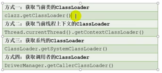 JVM 类加载器分类_jvm类加载器分为-CSDN博客