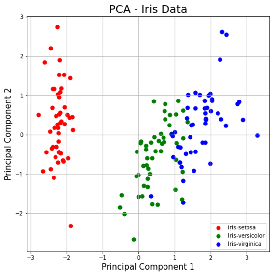 Hopkins Statistic判断irir数据集聚类性能-CSDN博客