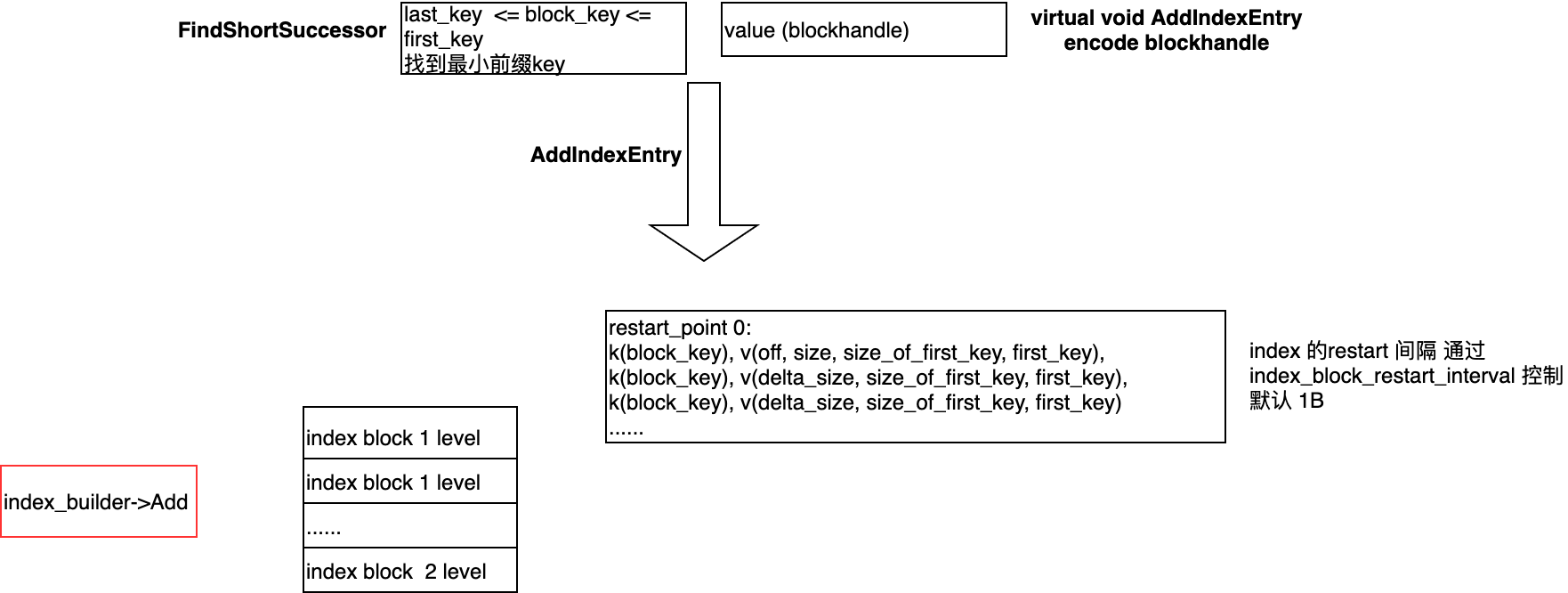 Rocksdb Compaction 源码详解（一）：SST文件详细格式源码解析_rocksdb源码 解读-CSDN博客