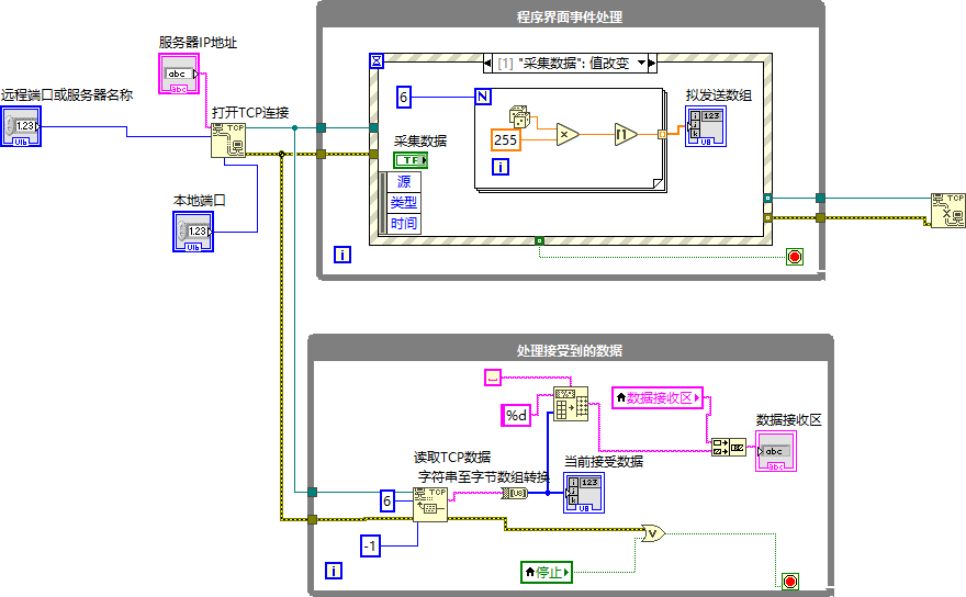 Labview⑤——双机通信labview Tcp双机通讯啦啦赛的博客 Csdn博客 