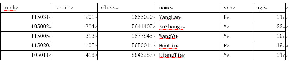 SAS常用基础代码例子-基础练习_fm=0,bit=3 sas代码-CSDN博客