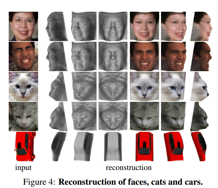 [CVPR2020最佳论文详细解读] Unsupervised Learning of Probably Symmetric Deformable 3D Object_unsupervised ...