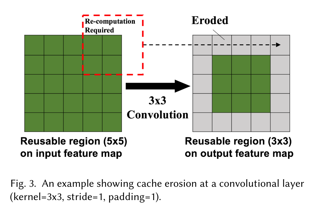 DeepCache: Principled Cache for Mobile Deep Vision (MobiCom2018)-CSDN博客