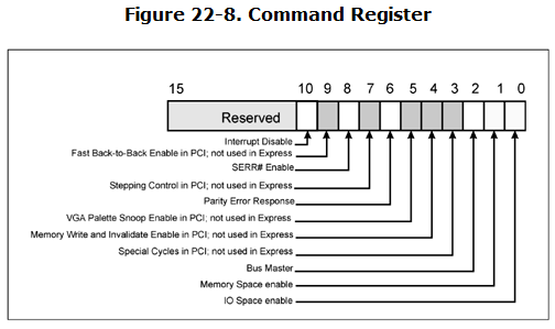 PCIE系统标准体系结构解读(九)：PCIe配置_pcie配置空间-CSDN博客