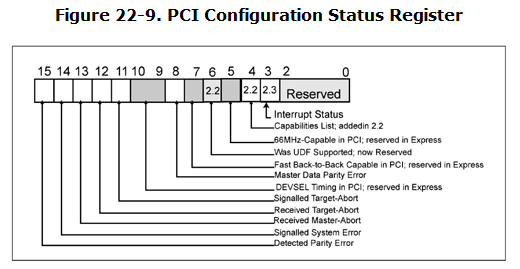 PCIE系统标准体系结构解读(九)：PCIe配置_pcie配置空间-CSDN博客