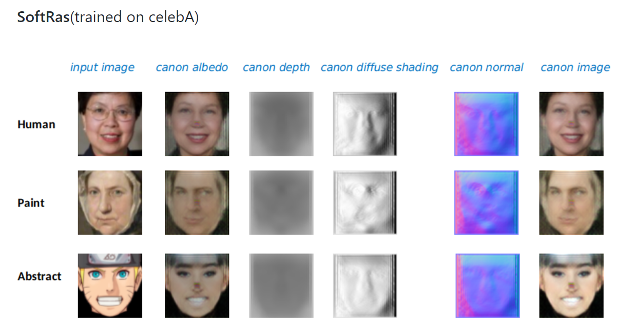 [CVPR2020最佳论文详细解读] Unsupervised Learning of Probably Symmetric Deformable 3D Object_unsupervised ...