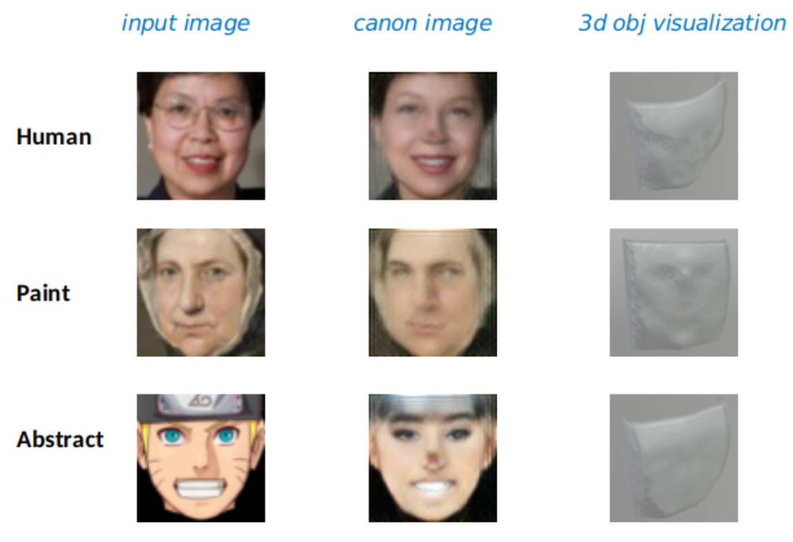[CVPR2020最佳论文详细解读] Unsupervised Learning of Probably Symmetric Deformable 3D Object_unsupervised ...