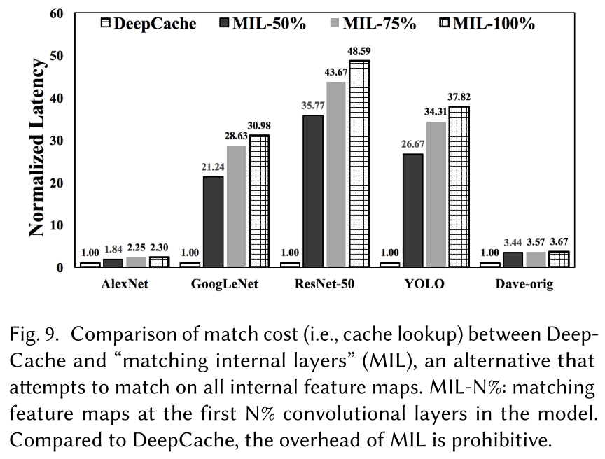 DeepCache: Principled Cache for Mobile Deep Vision (MobiCom2018)-CSDN博客