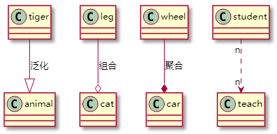 PlantUML使用_plantuml frame布局-CSDN博客