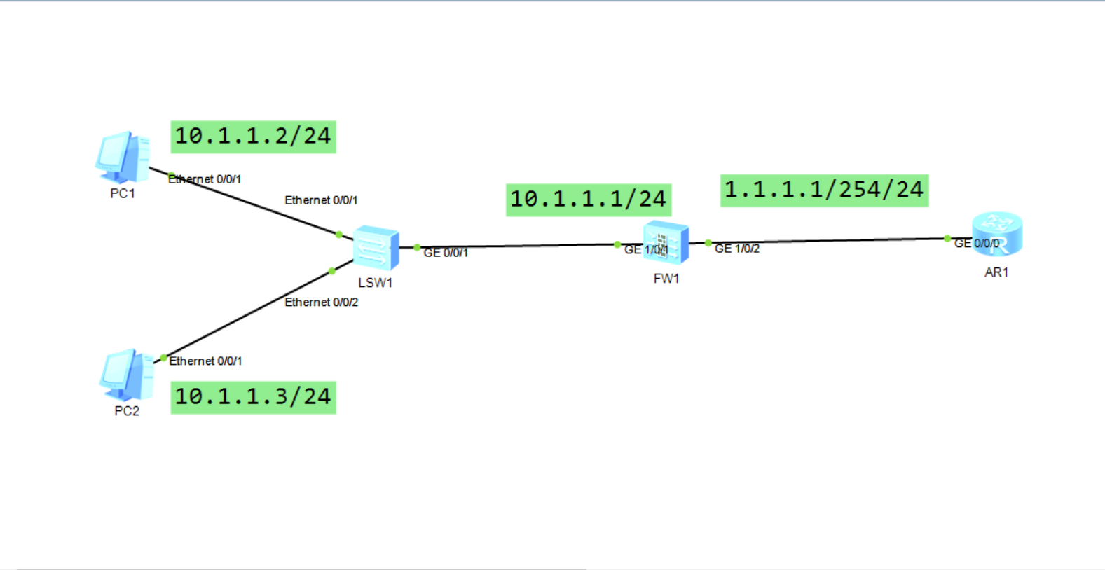 私网用户通过Easy IP访问Internet_jan16公司使用easy ip方式访问互联网-CSDN博客