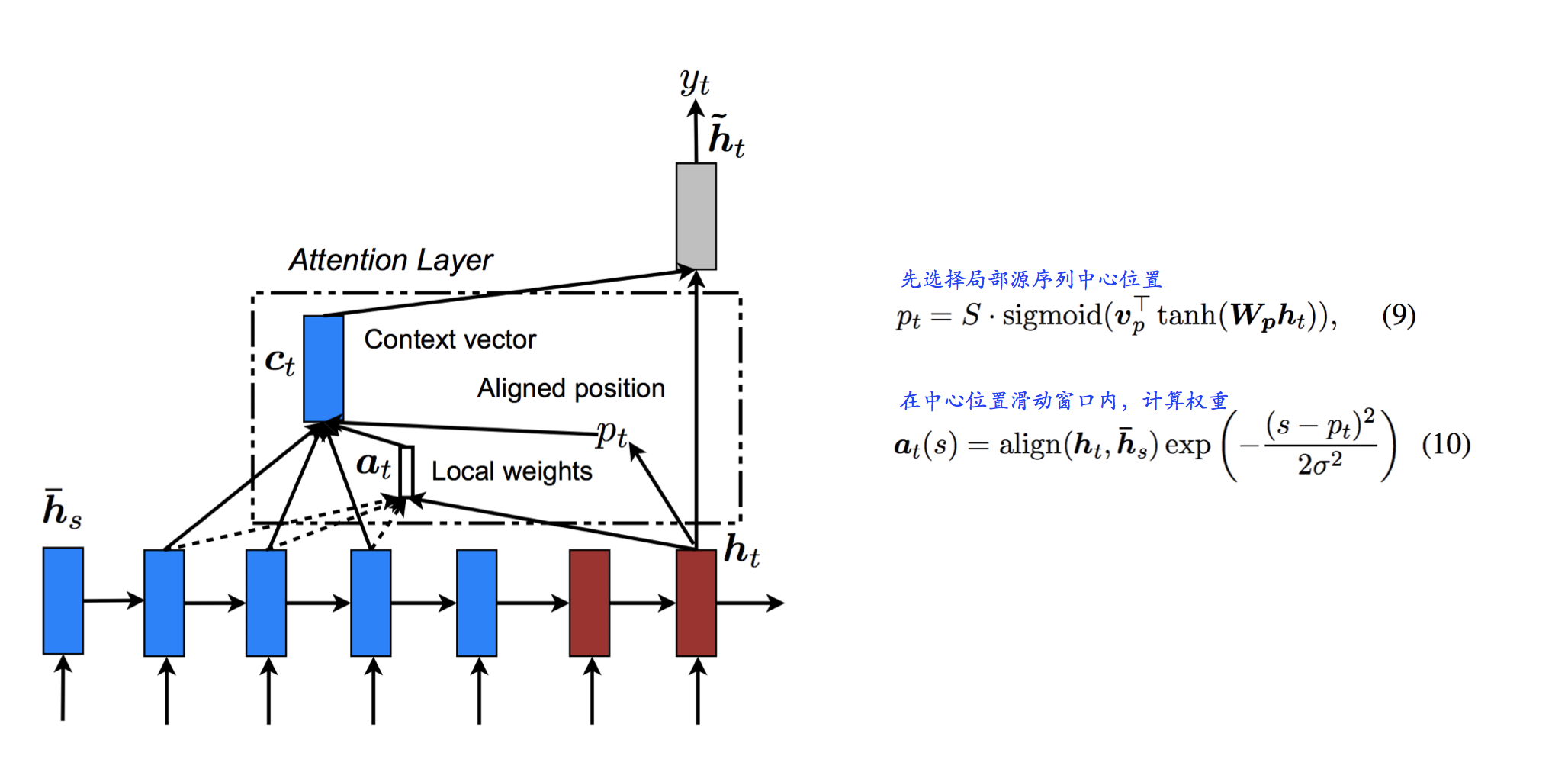 简单有效的注意力机制_attention最基本策略_布谷AI的博客-CSDN博客