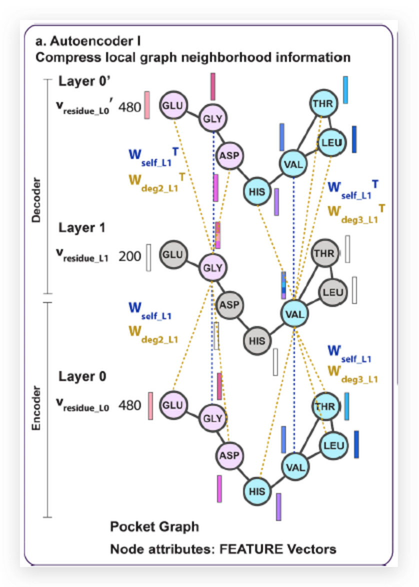 笔记：《Graph Convolutional Neural Networks for Predicting Drug-Target Interactions》-2019-CSDN博客