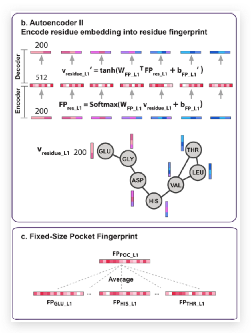 笔记：《Graph Convolutional Neural Networks for Predicting Drug-Target Interactions》-2019-CSDN博客