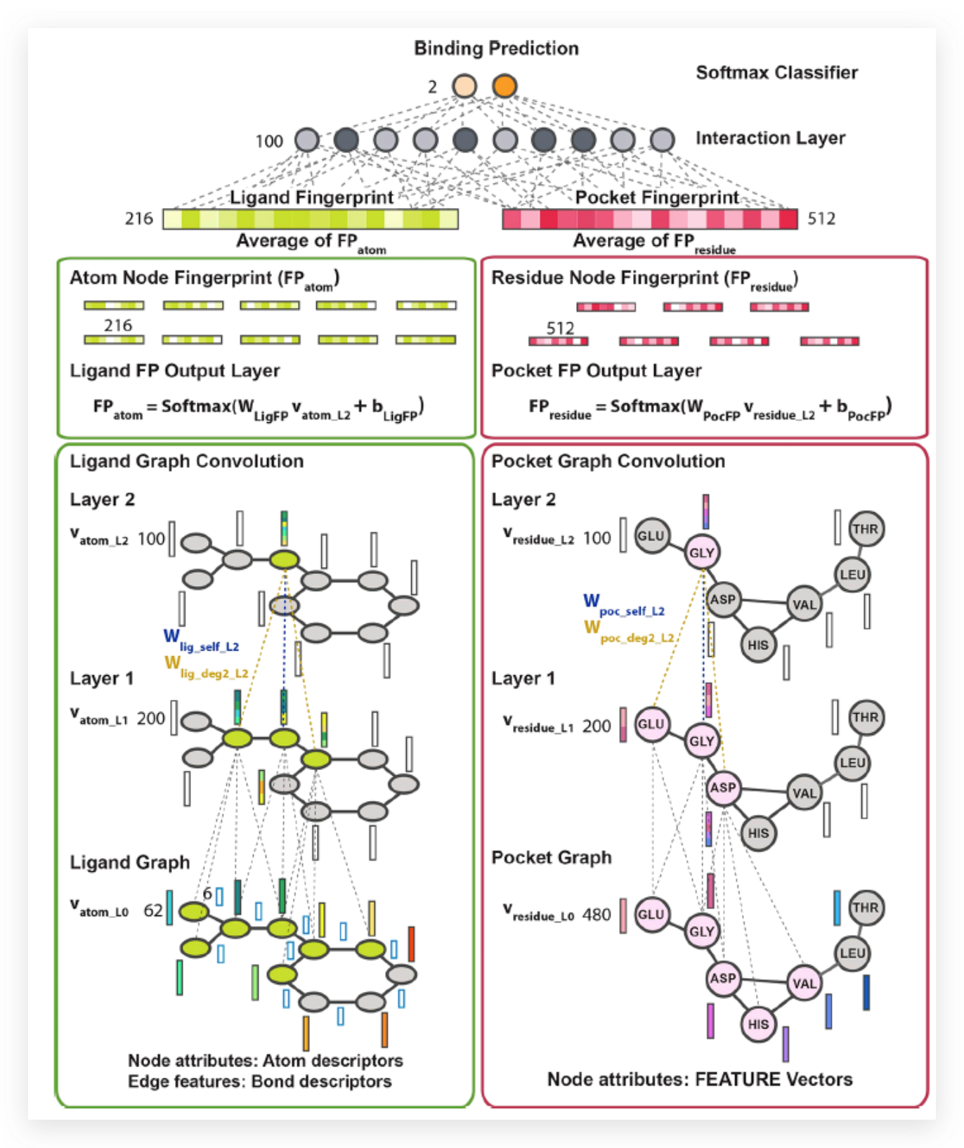 笔记：《Graph Convolutional Neural Networks for Predicting Drug-Target Interactions》-2019-CSDN博客