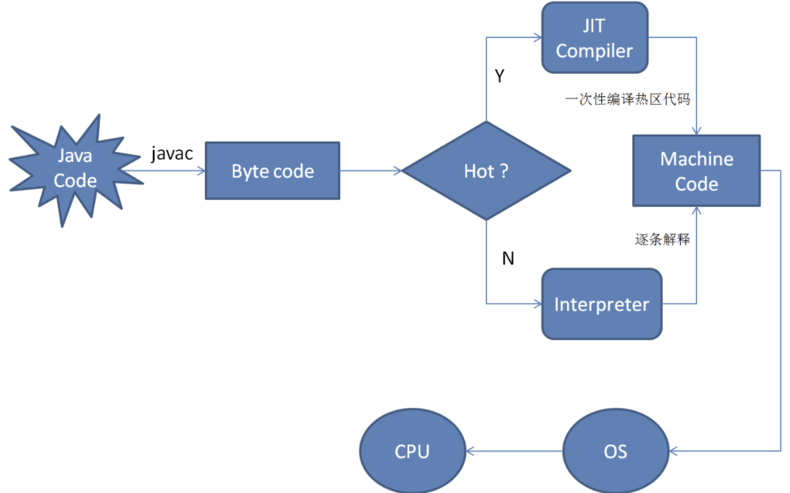 深入理解JIT_mmcv.jit-CSDN博客