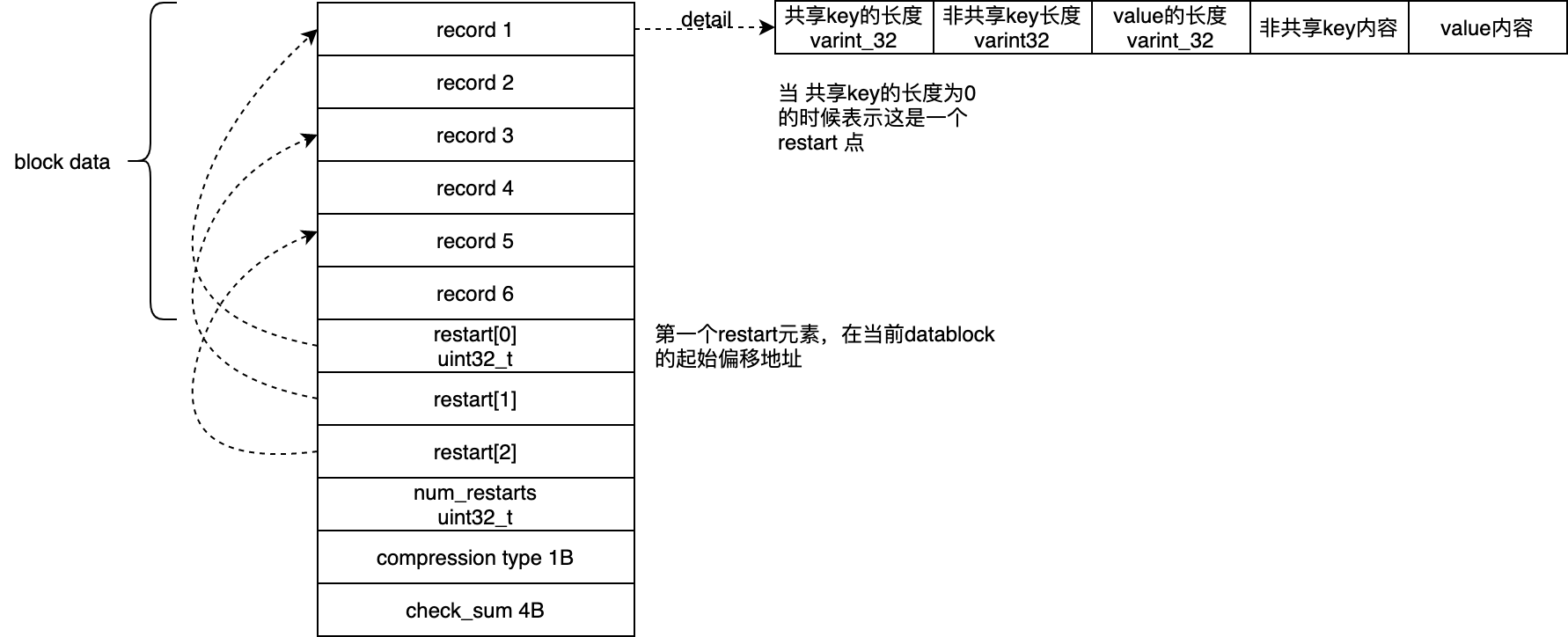 Rocksdb Compaction 源码详解（一）：sst文件详细格式源码解析rocksdb源码 解读 Csdn博客 
