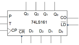 数字逻辑练习题（十一）利用74LS161设计一个七进制计数器_使用161计数器设计7进制计数器并使用7段数码管显示出来-CSDN博客