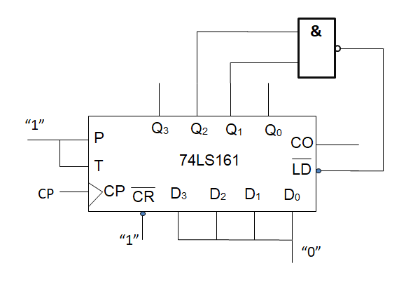 数字逻辑练习题（十一）利用74LS161设计一个七进制计数器_作业写不完的卑微小cookie-DevPress官方社区