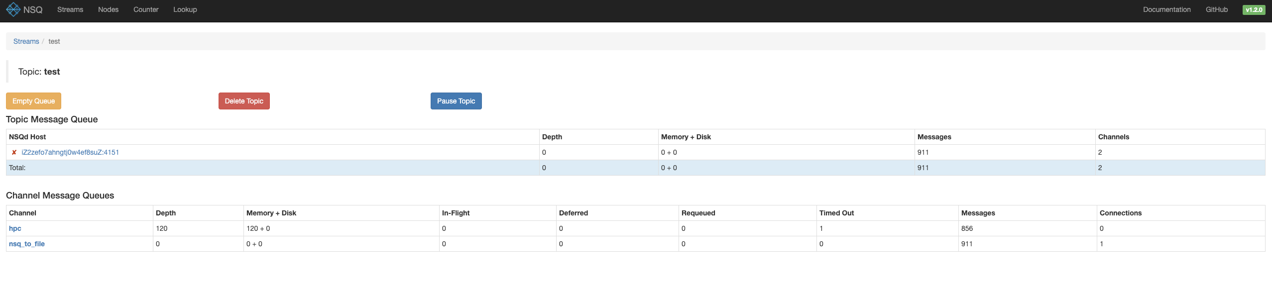 NSQ使用入门_nsq的使用-CSDN博客