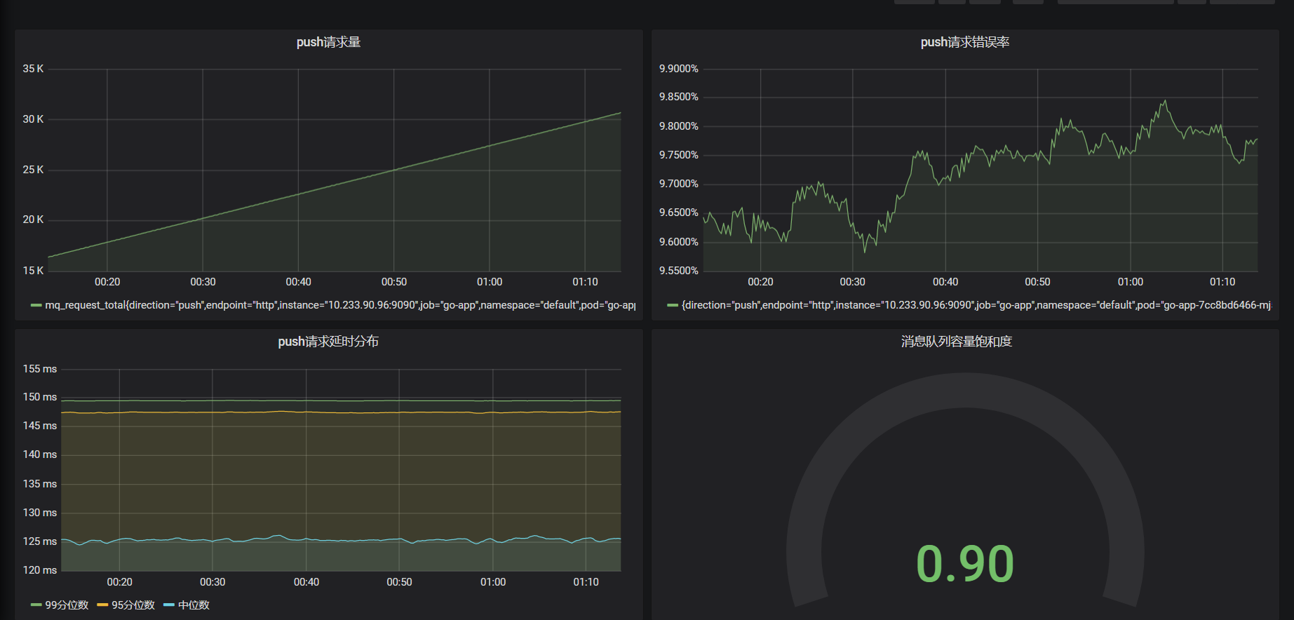 使用 Prometheus 进行应用监控_prometheus service monitor-CSDN博客