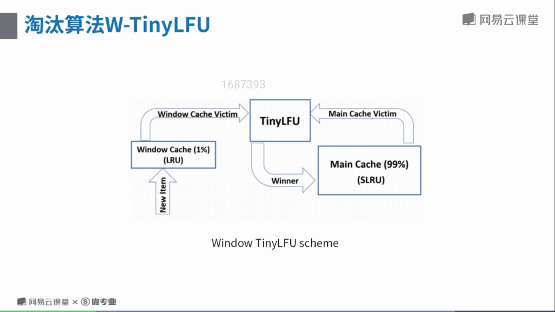 JVM内存缓存优化_jvm 缓存减少短时重复命中率高的查询操作_GodIsAProgramer的博客-CSDN博客