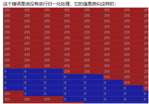 index 255 is out of bounds for axis 1 with size 2_index 256 is out of bounds for axis 1 with ...